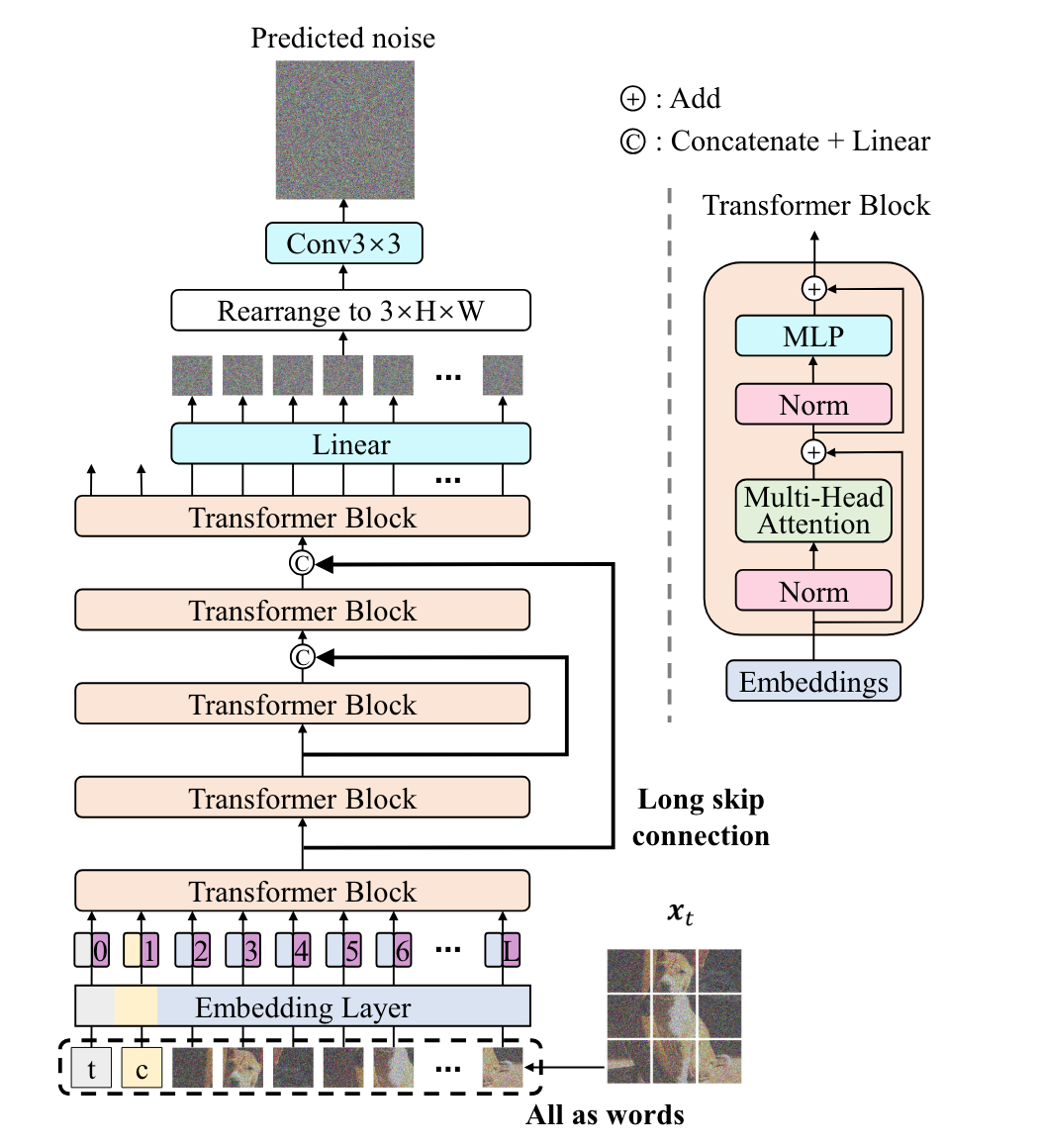 Paper Reading Note Series: Self-Alignment with Instruction Backtranslation | by Zhenzhen Zhong ...