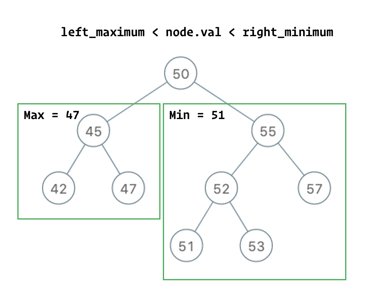 Binary Tree Cameras — LeetCode Solve using Depth First Search Recursive ...