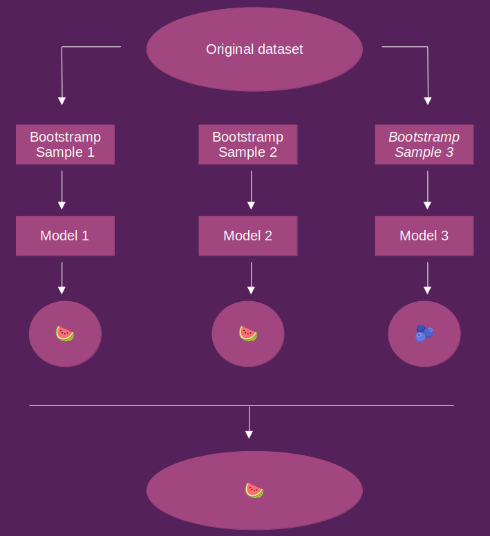 The Story behind how ‘K-means Clustering’ works | by Radhika | Medium
