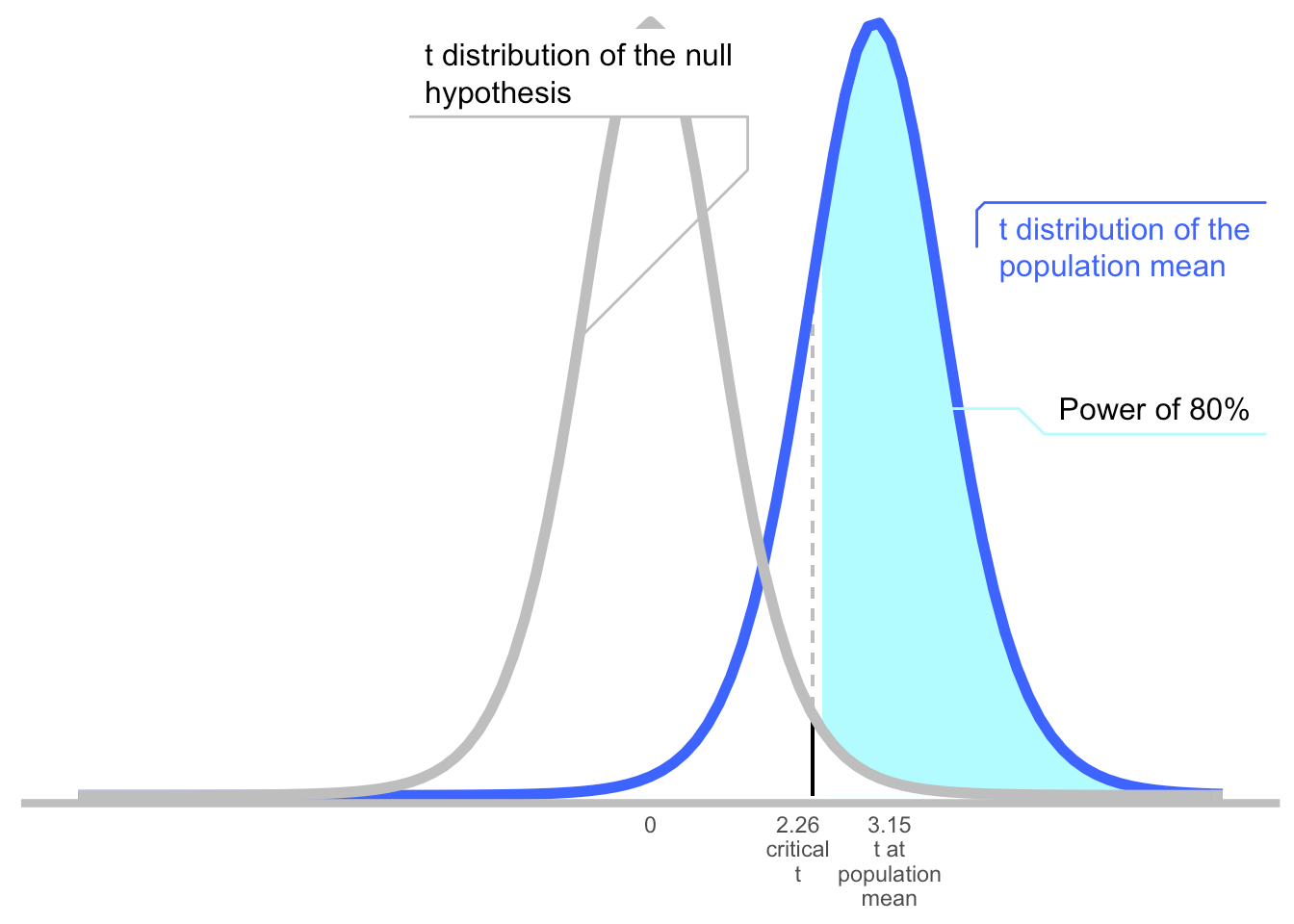 How to accelerate your data career by helping others - Simon Jackson - Medium
