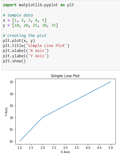Data Visualization: Importance and Techniques | by Mert Yavuz | Jun, 2024 | Medium