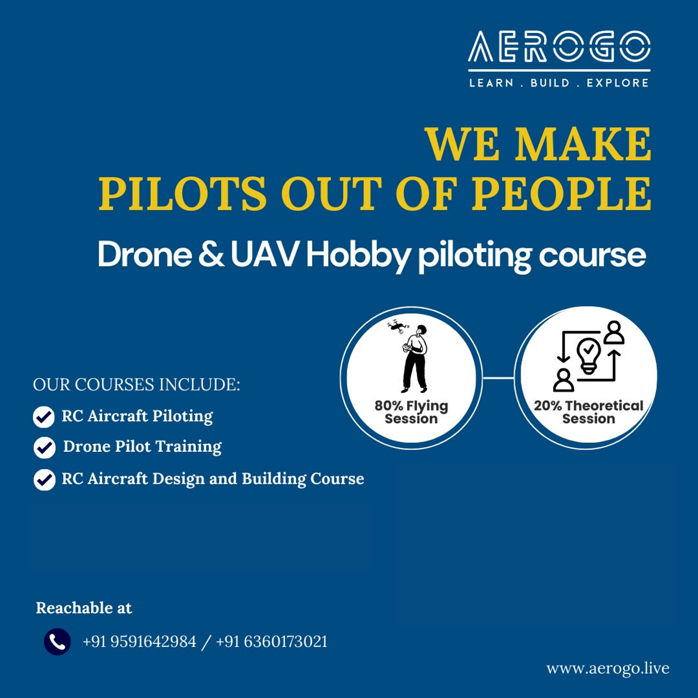 The Art of Flight: An Easy-to-Follow Guide to Aeromodelling for ...