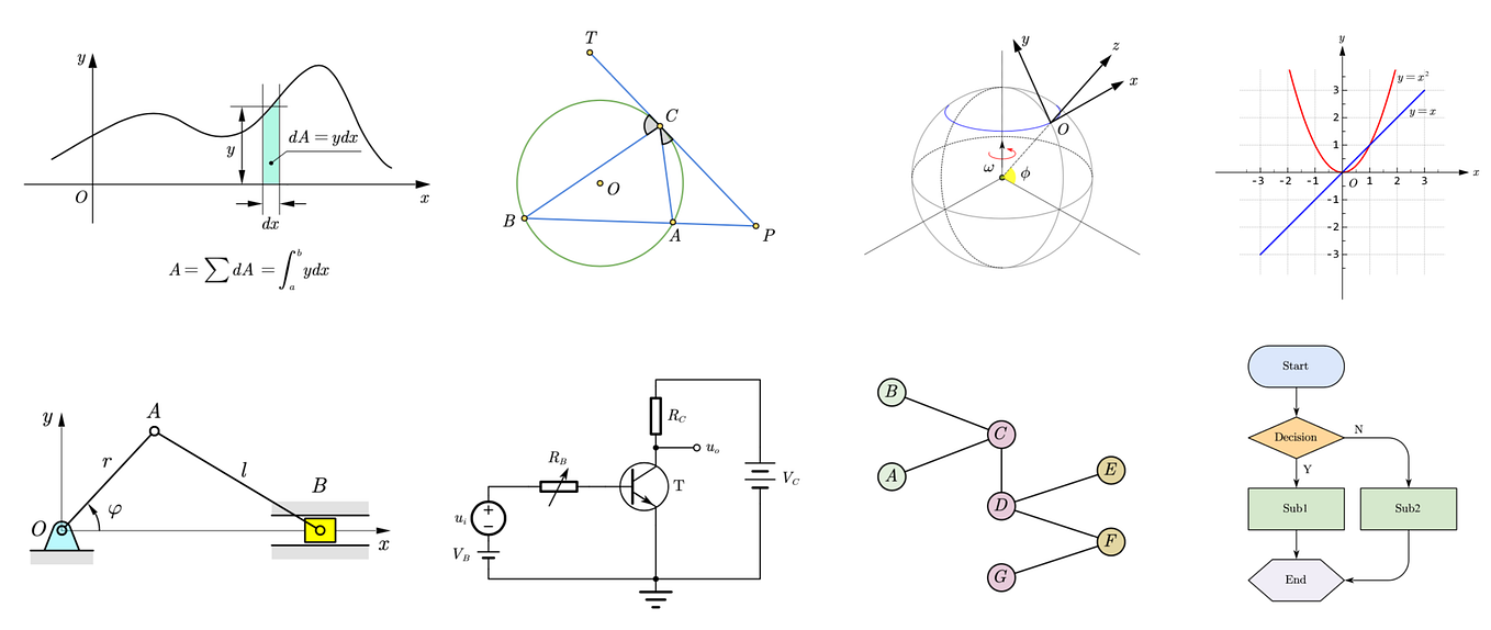 How to convert equations into LaTeX and vice versa? | by Saint Asky ...