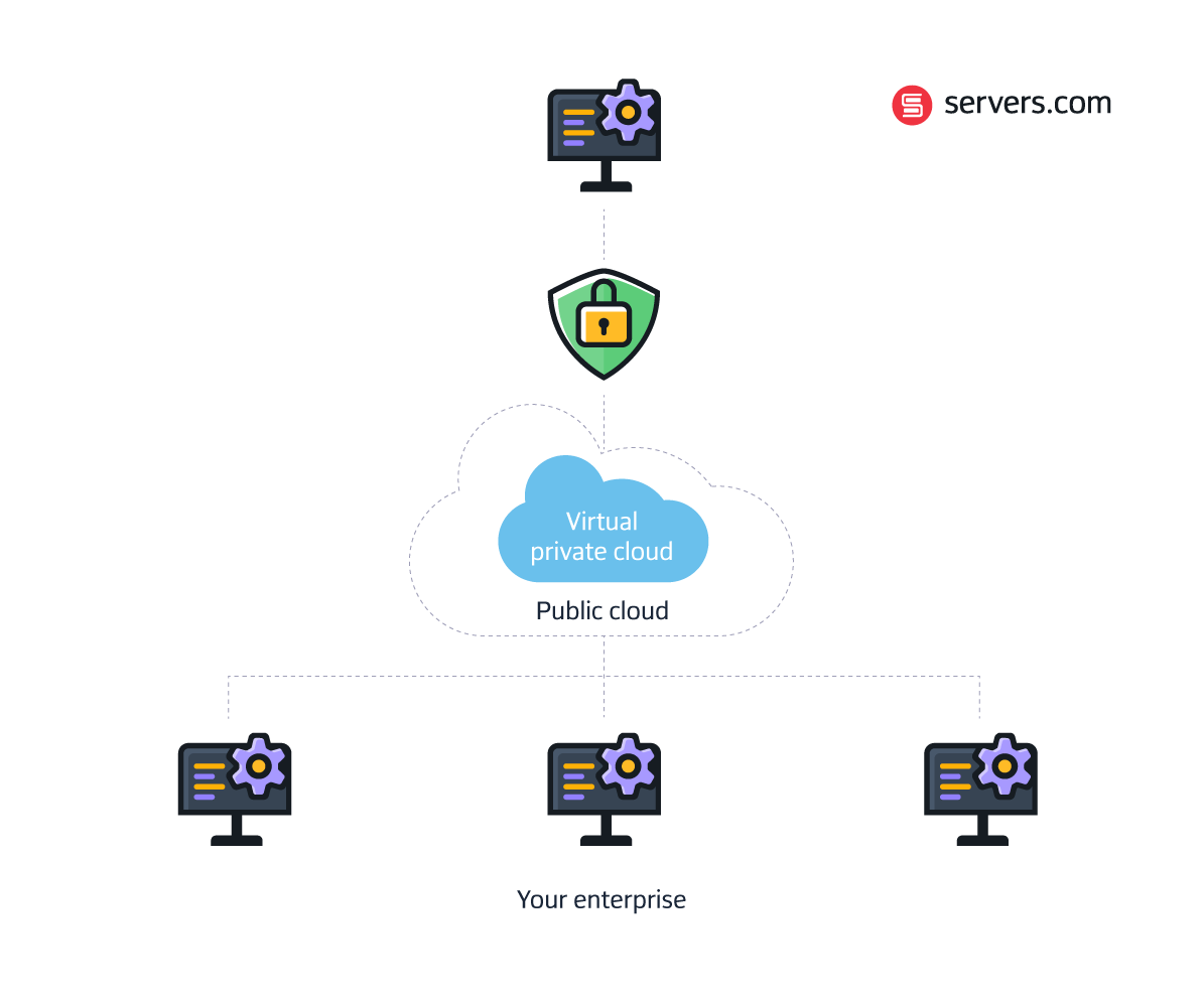 What are the components of a server? [part 2/3 blog series] | by ...