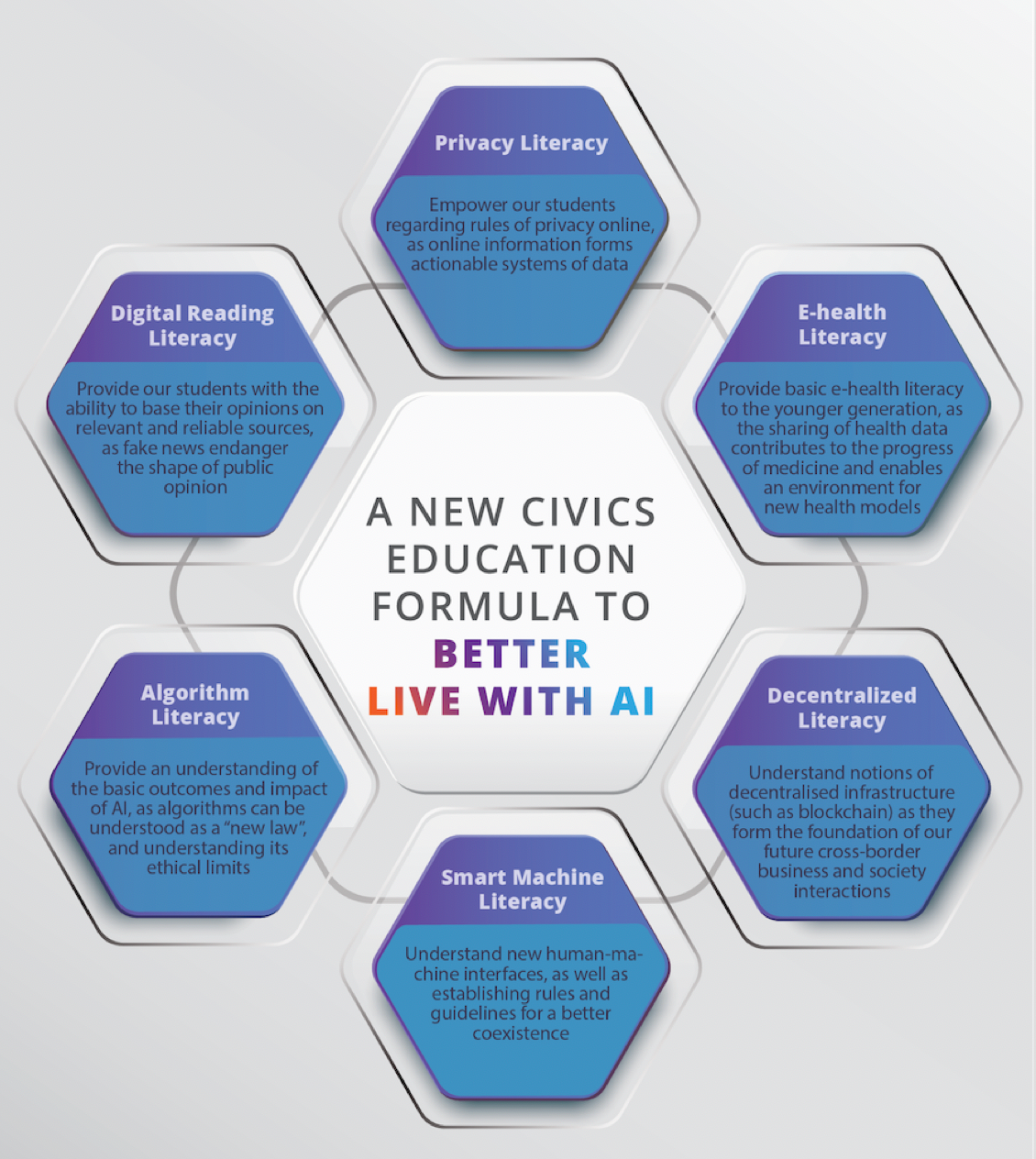 We Need To Reinvent Civic Education For The AI Future | by Live With AI ...