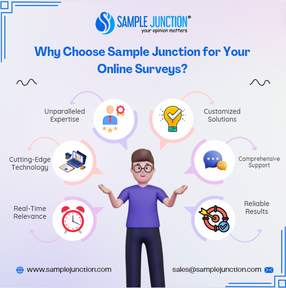 The Importance of Survey Programming | Sample Junction-Best Online ...