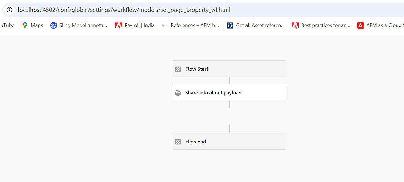 Aem As A Cloud Service Osgi Configuration Secret And Environment Variables By Imran Khan Medium