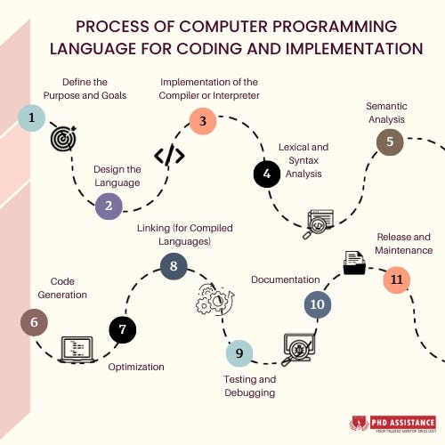 Guidelines For Writing A High-Quality Manuscript In Computer Science | by Dr. Nancy | Medium