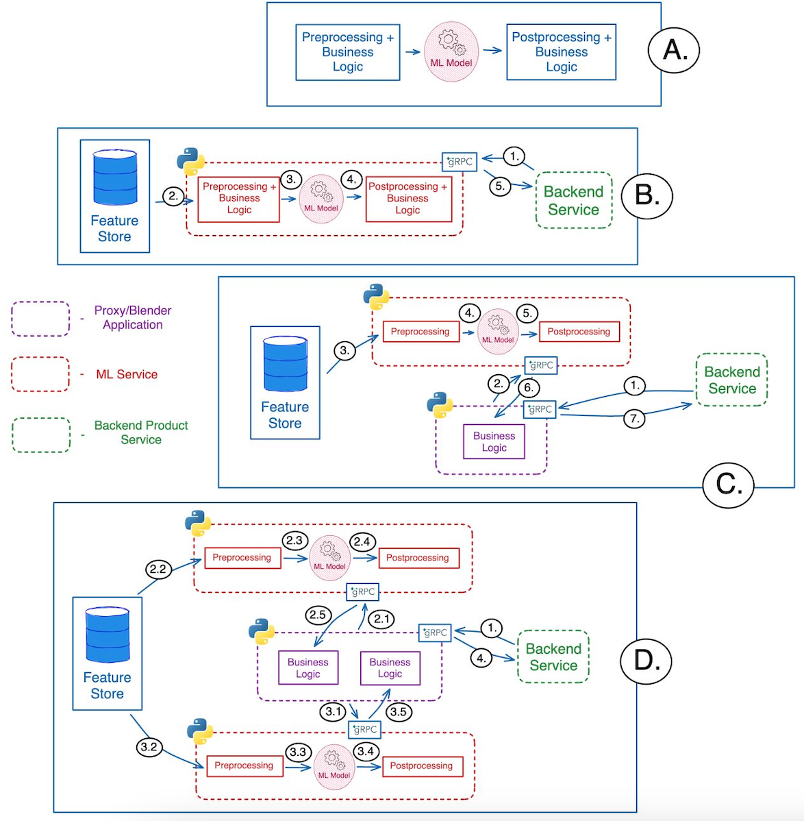 Unleashing the Power of Large Language Models: Building an AI Chatbot for Private Knowledge Base ...