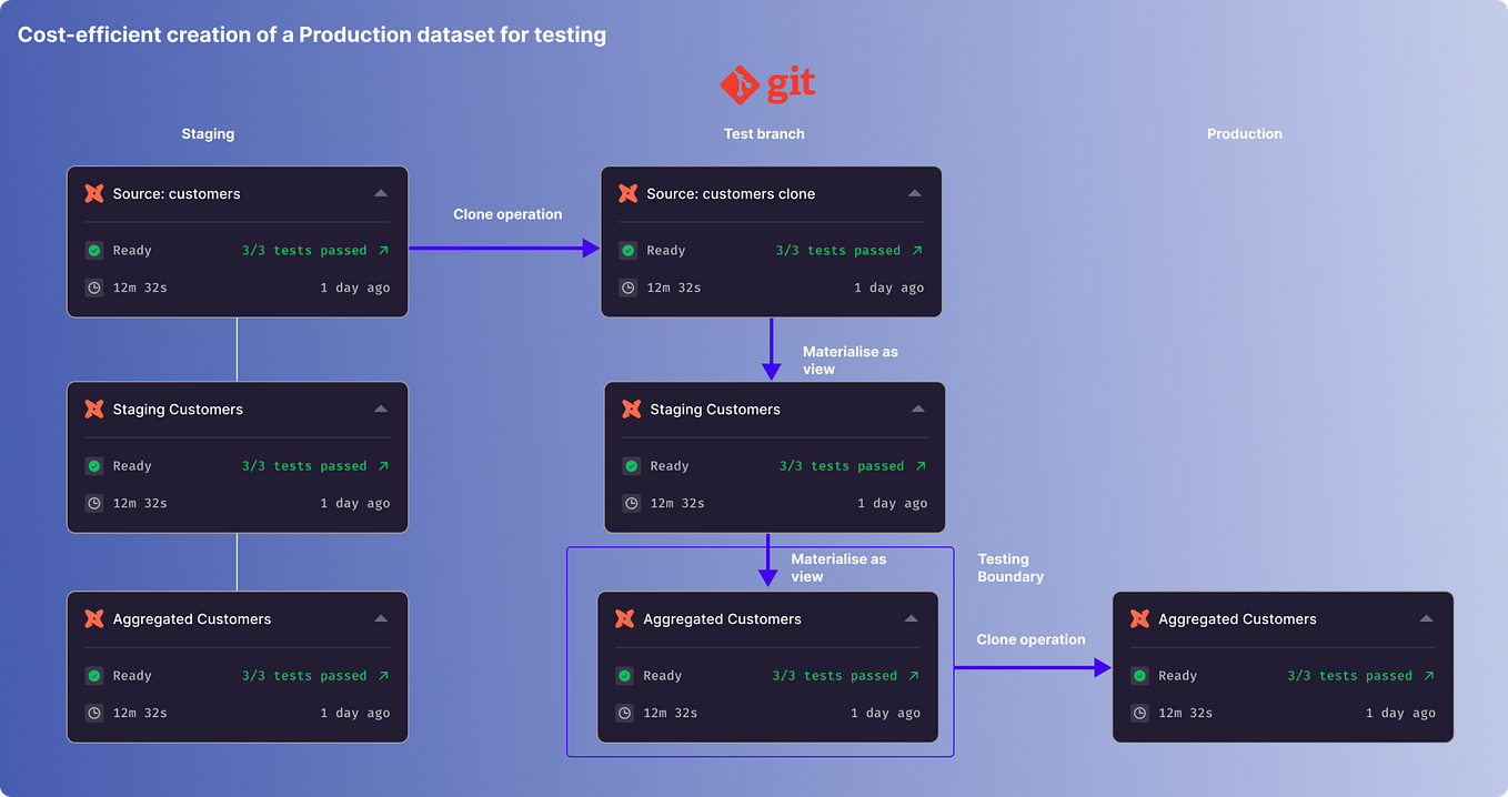 A guide to open-source data quality tools in late 2023 | by Bruno Gonzalez | Medium