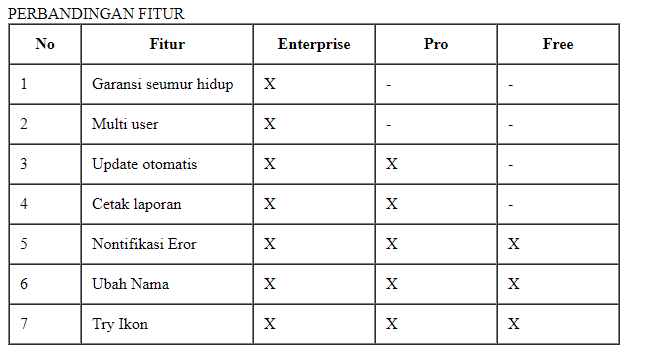CARA MEMBUAT FORMULIR SEDERHANA DI VISUAL STUDIO CODE 3. untuk melihat ...