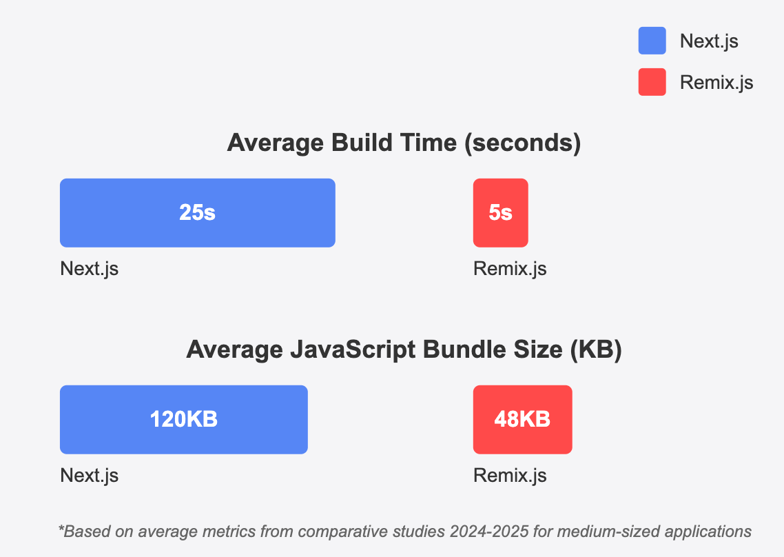Getting started with the T3-Stack 🚀 (Part 1) | by Shagil Islam | Medium