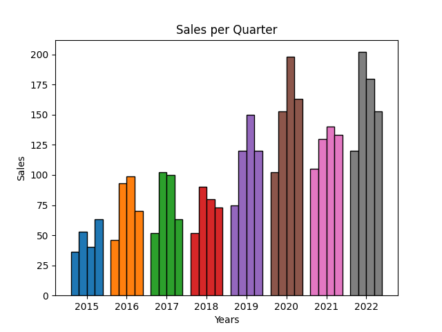 Use PowerShell to Run Python files on Windows | by Better Everything | Medium