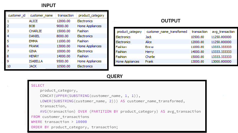 HackerRank SQL. Top Competitors | by Isabelle | JEN-LI CHEN IN DATA SCIENCE | Medium