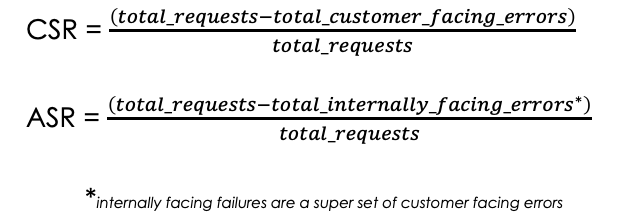 From Product to Platform — Part I | by Jeff Coble | Medium