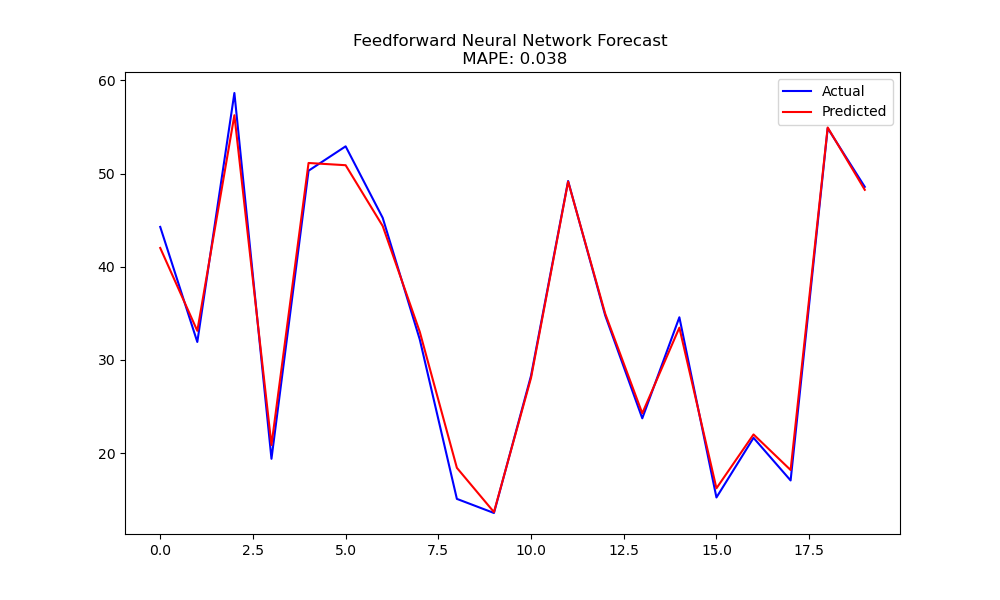 Preparing and Shaping Timeseries Data for Keras LSTM Input: Part One ... Preparing and Shaping Timeseries Data for Keras LSTM Input: Part One ...