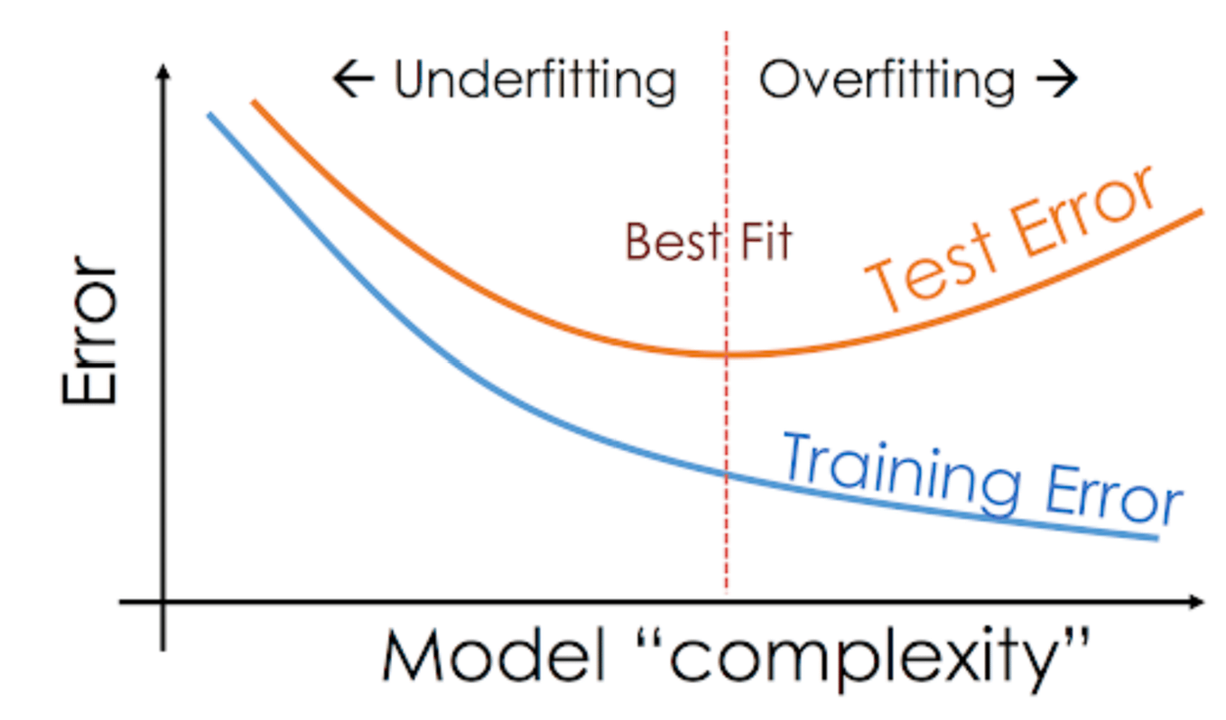 Introduction to k-Nearest Neighbors (kNN) Algorithm | by Rajvi Shah | Artificial Intelligence in ...