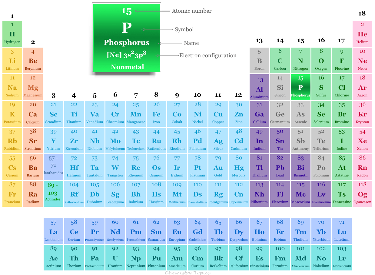 Natural Resources | Management, Types, Examples | Study Chemistry