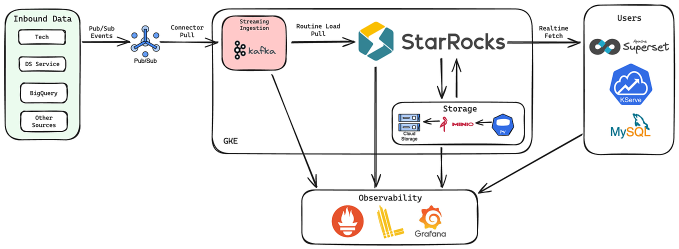 DuckDB vs. The Titans: Spark, Elasticsearch, MongoDB — A Comparative Study in Performance and ...