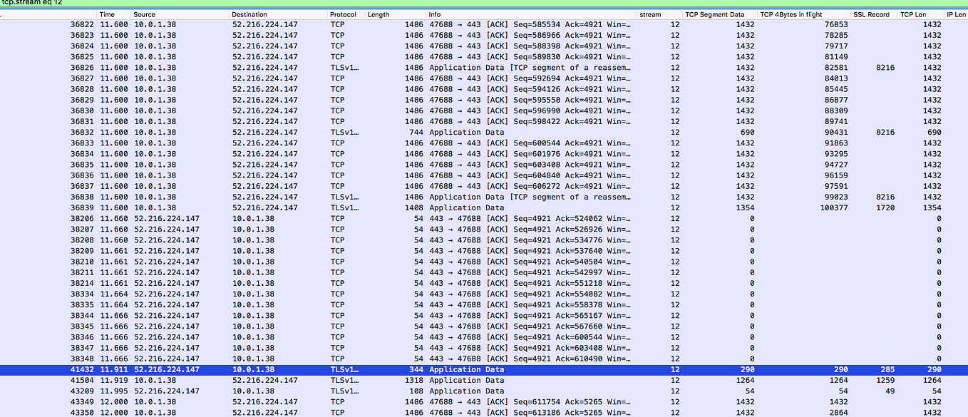 Orchestrating Amazon Kubernetes Service (EKS) from AWS Lambda | by ...