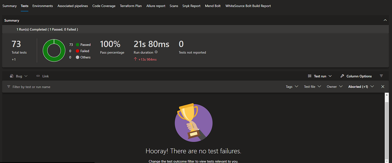 🚀 Mastering Code Standards: An In-Depth Guide to Nx Angular ESLint Configuration | by prateek ...