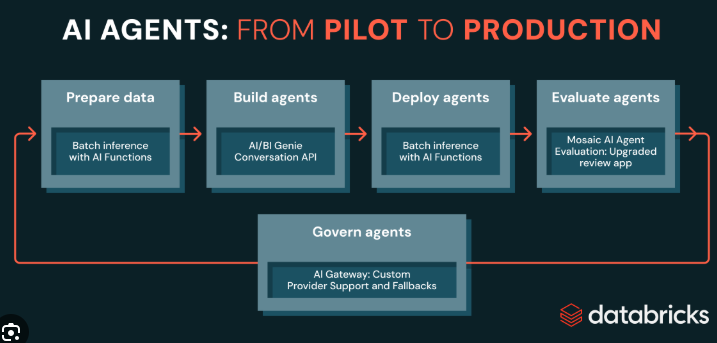 Build a Multi-Query RAG pipeline in Langflow 🚀 | by Scott Regan ...