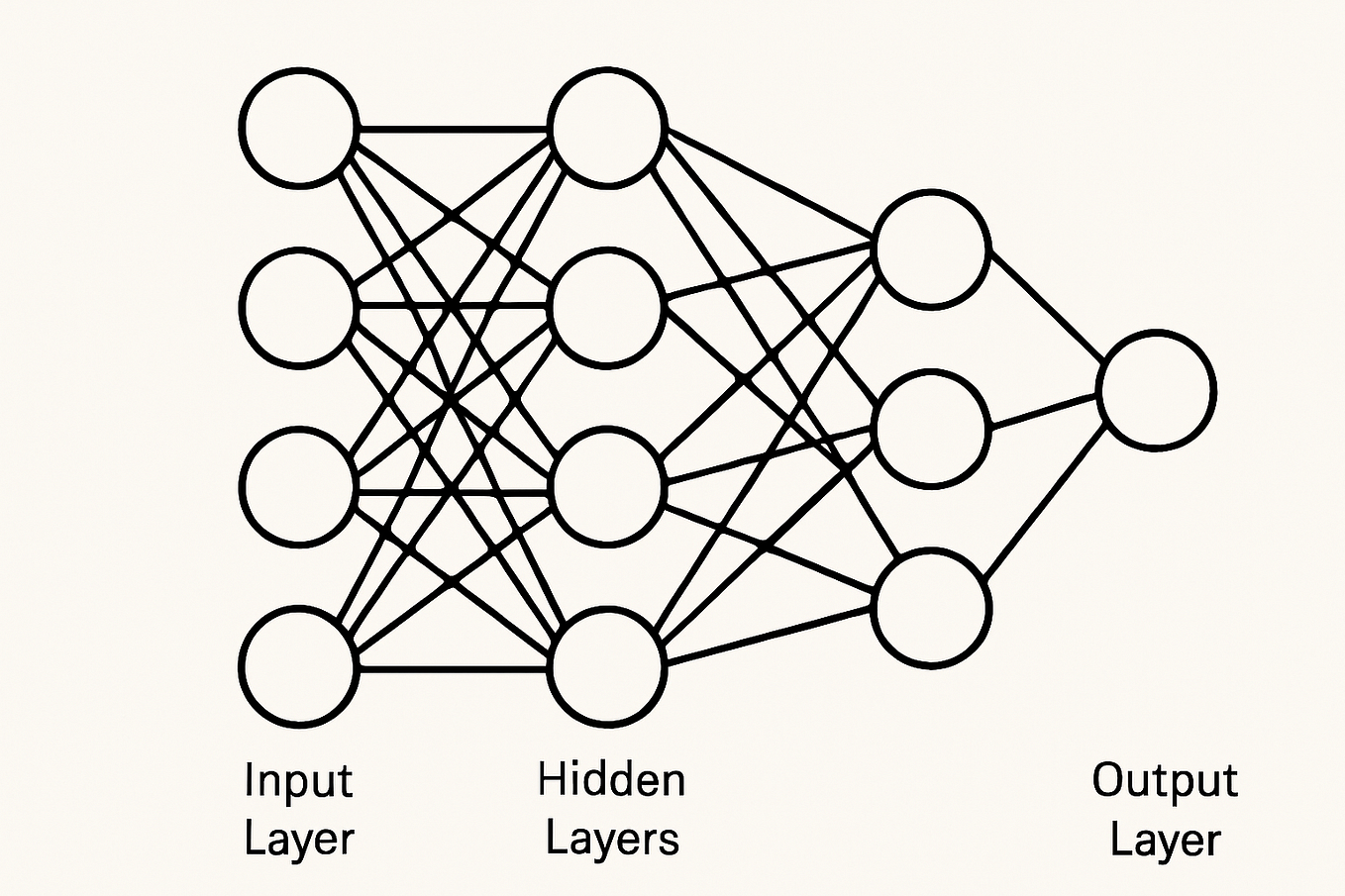 Understanding LLMs: The Future of AI and How They Work | by Christober S | Medium