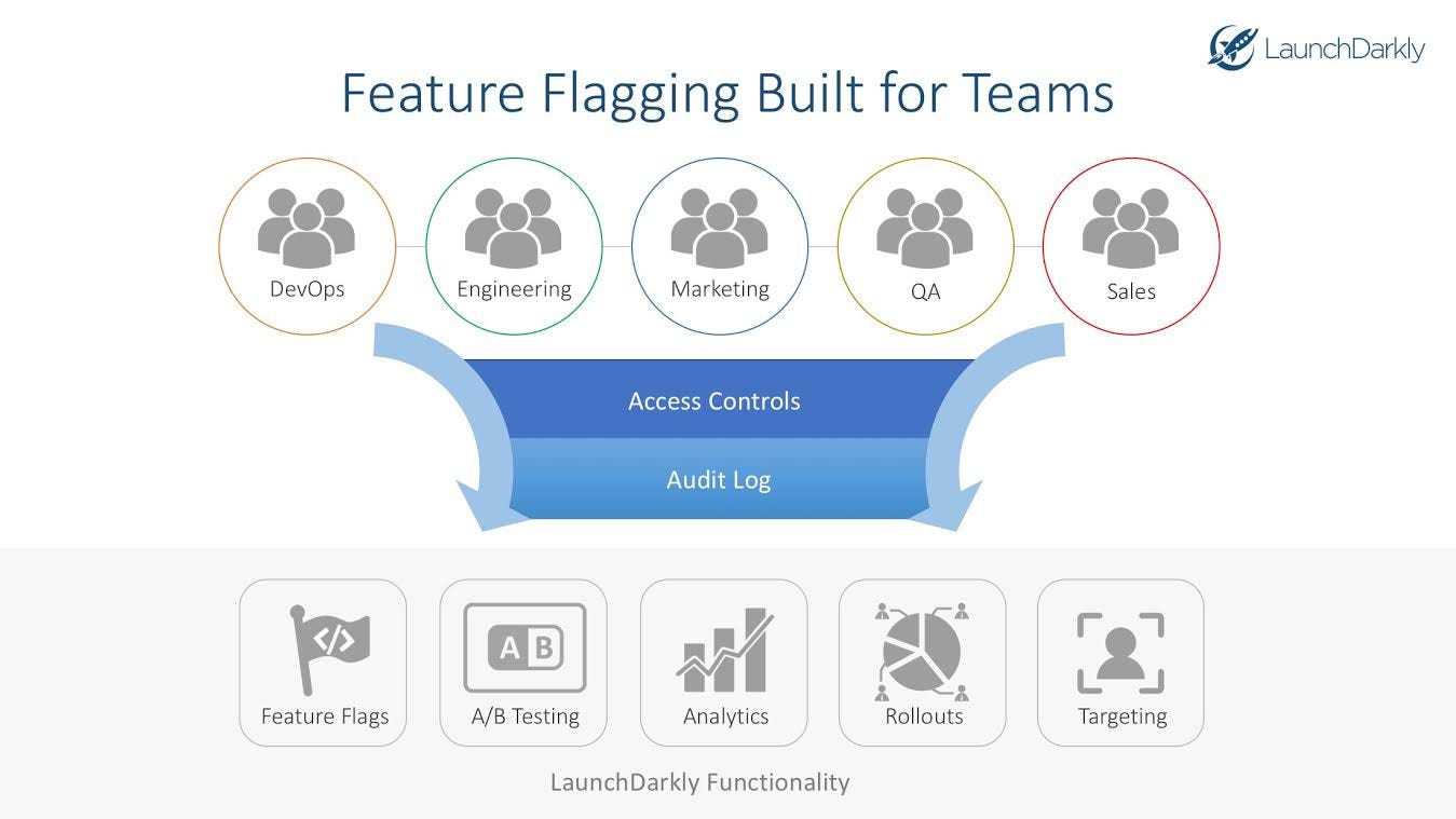 Keeping Client-Side Feature Flags Secure | by LaunchDarkly ...
