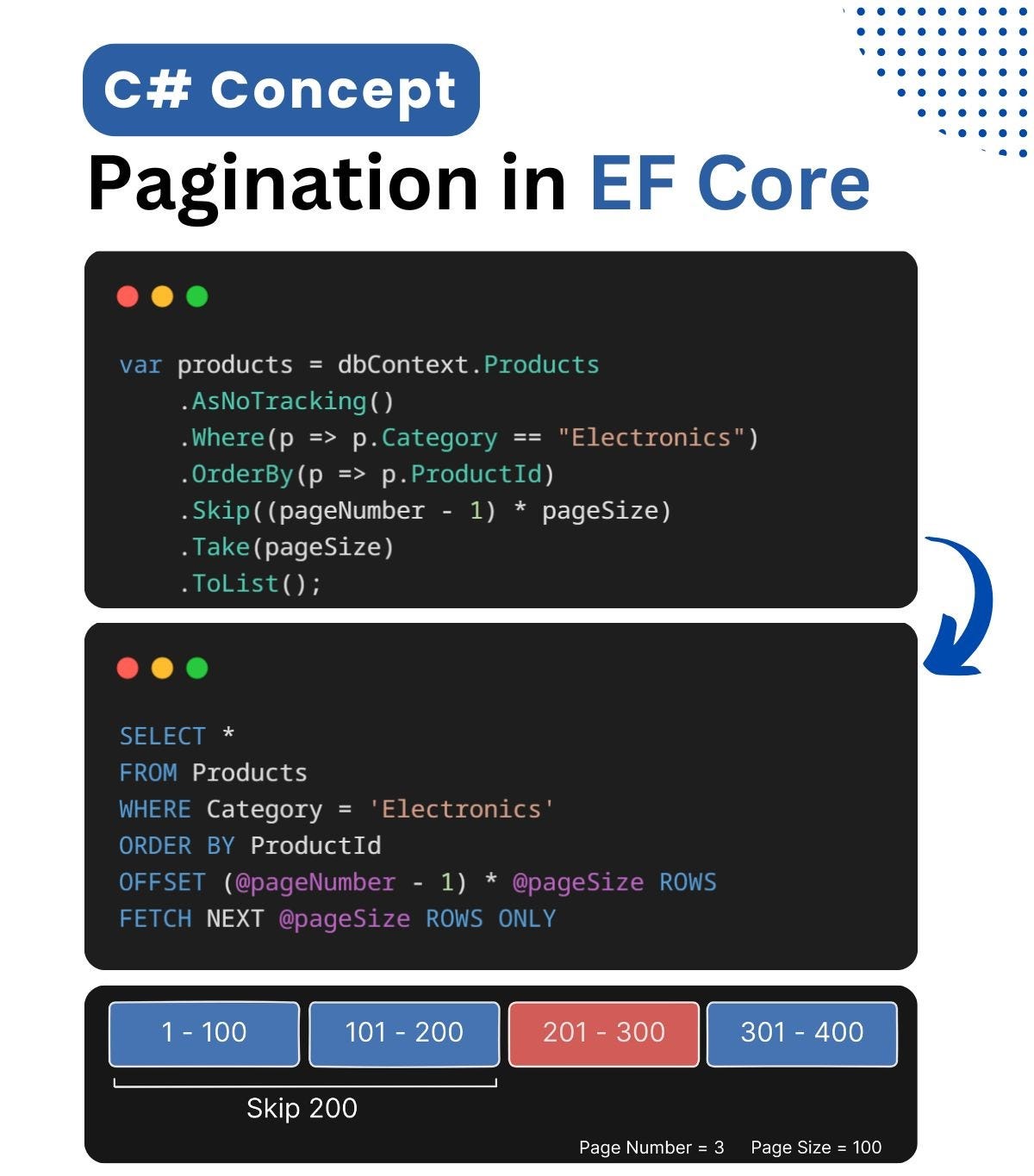 Stack Vs Heap Memory In C A Simple Guide For Developers By Shreyans
