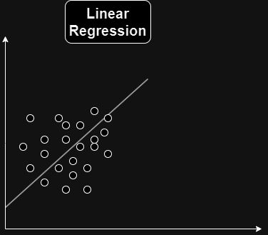 Unveiling Regression: Linear vs. Non-Linear Explorations | by Ajay ...