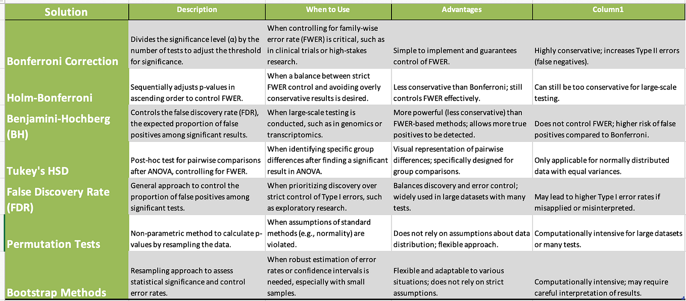 Plotting data in Python. A step-by-step guide to exploring data… | by Nivedita Bhadra | Python ...