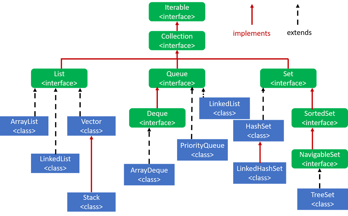 Coding standards in Java. This blog is about Coding Standards in… | by ...