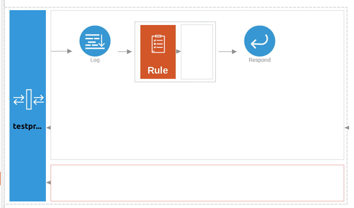 Injecting Environment Specific Variables Dynamically in WSO2 MI | by ... Injecting Environment Specific Variables Dynamically in WSO2 MI | by ...