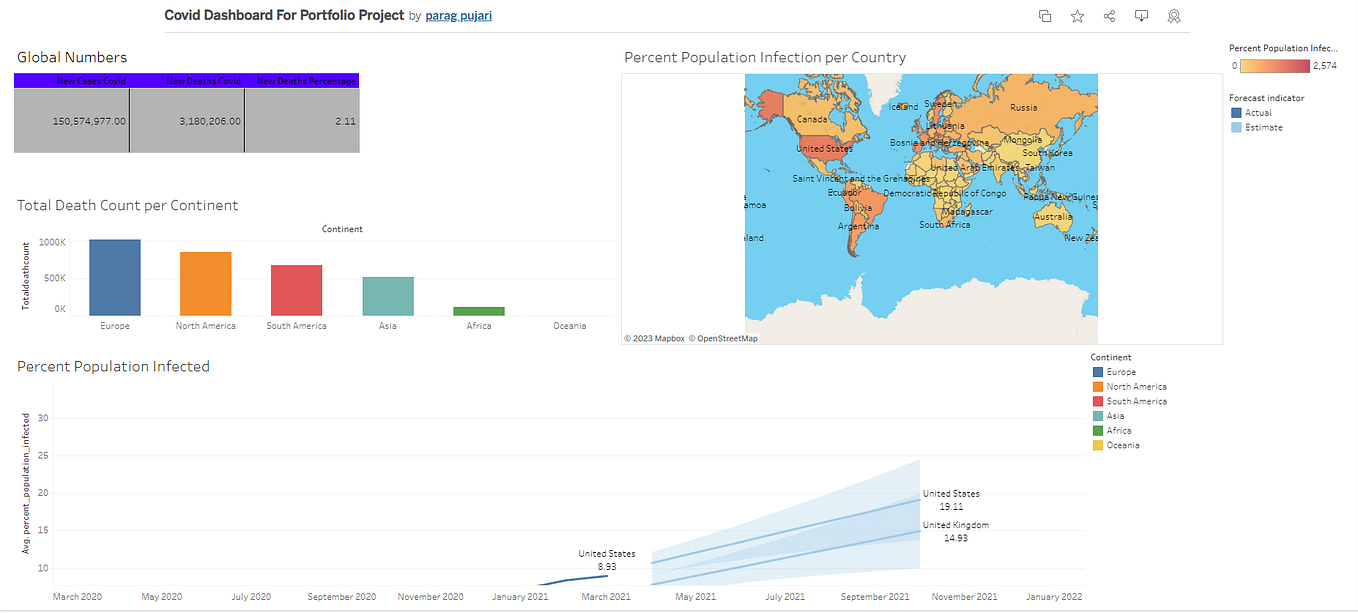 Vrinda Store Annual Report 2022 in Excel with Interactive Dashboard | by Parag Pujari | Medium