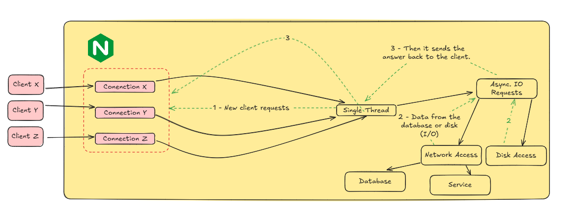 Understanding Consistent Hashing: The Key to Scalable Distributed Systems | by Shubham sharma ...