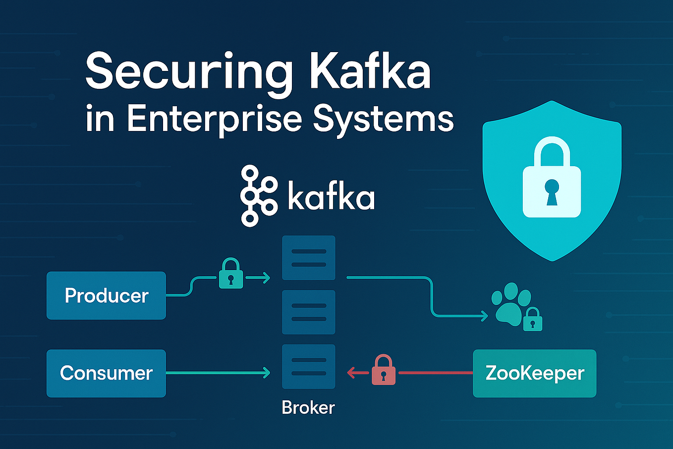 Kafka For Developers Stream Processing And Using Librdkafka In C By 6197