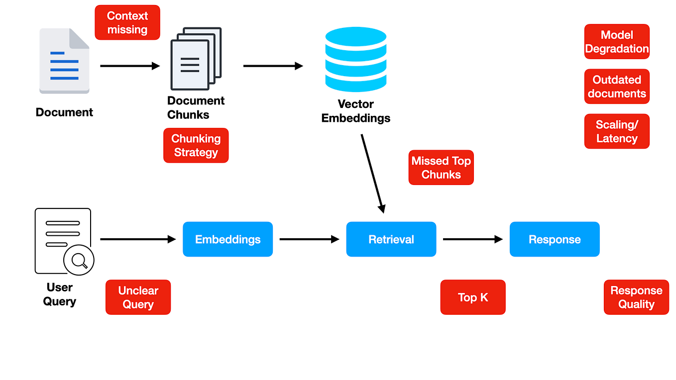Event-Driven Architecture 101 | Bits and Pieces
