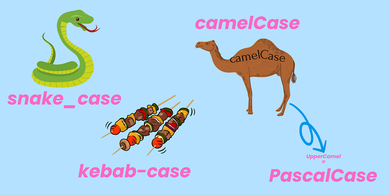 Building Modern Web Applications with MVC in ASP.NET Core | by Berfin ...