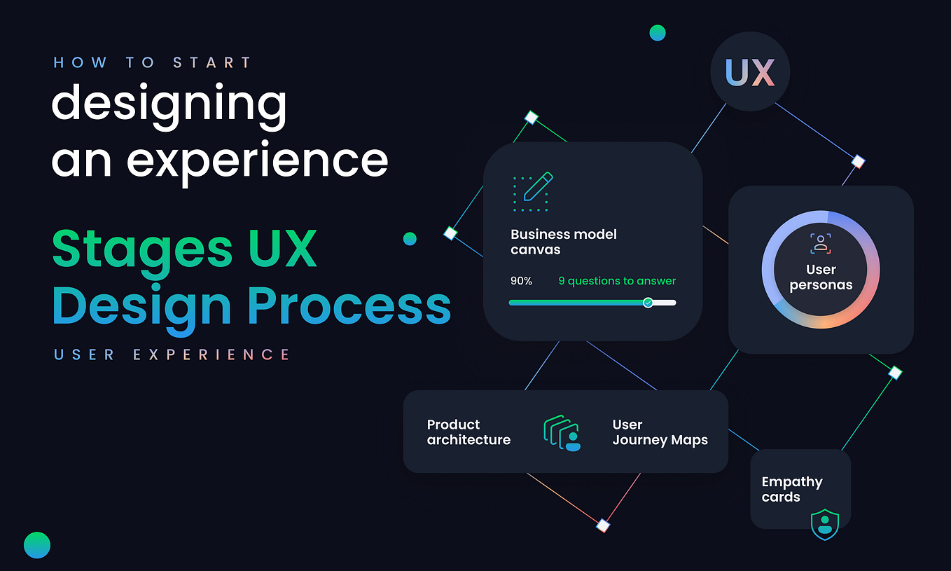 Sign Up page | UX — From theory to practice. | by Valeria Savina | UX ...