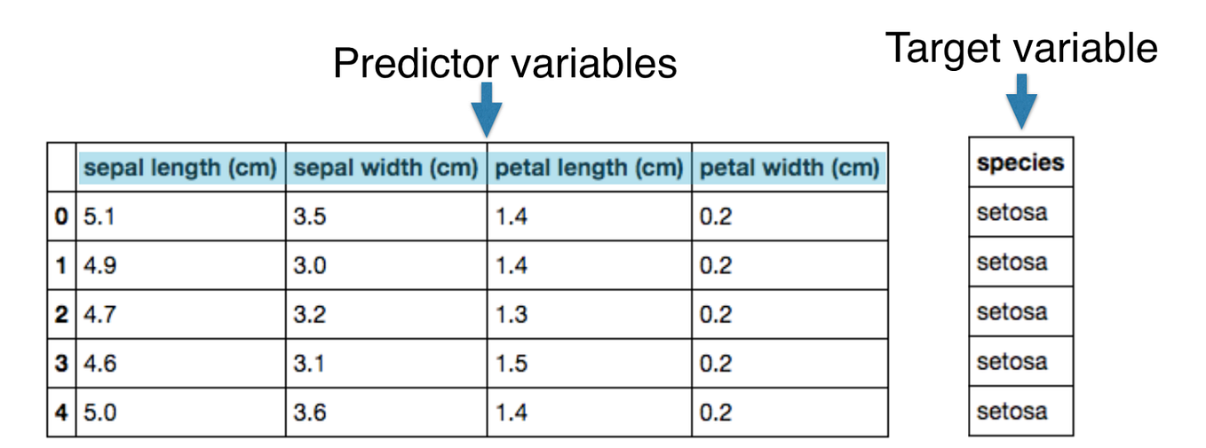 Basic Operations of TensorFlow. part 2 of introduction to Tensorflow ...