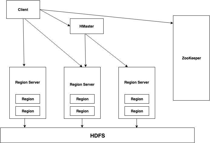 Understanding the Log-Structured Merge (LSM) Tree: A Deep Dive into Efficient Data Storage | by ...