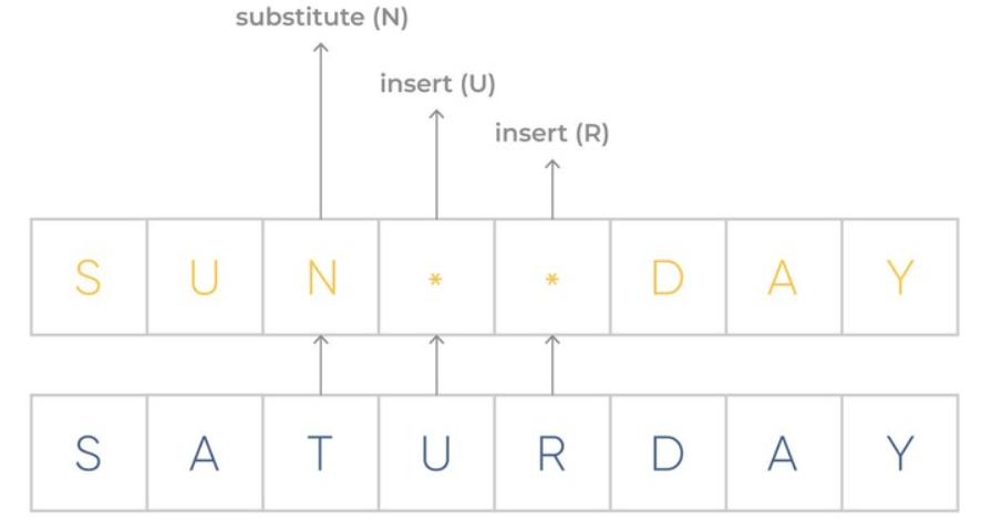 ANLP(5): Pronoun Resolution — Hobbs Algorithm | by vamshi krishna | Medium