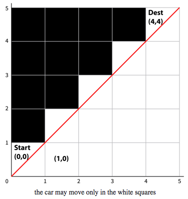 Using Chart.js with React. I recently had my first experience… | by ...