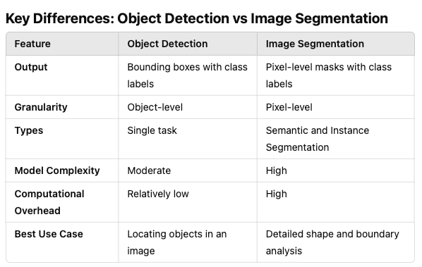 Building A U Net Architecture For Image Segmentation With Python And