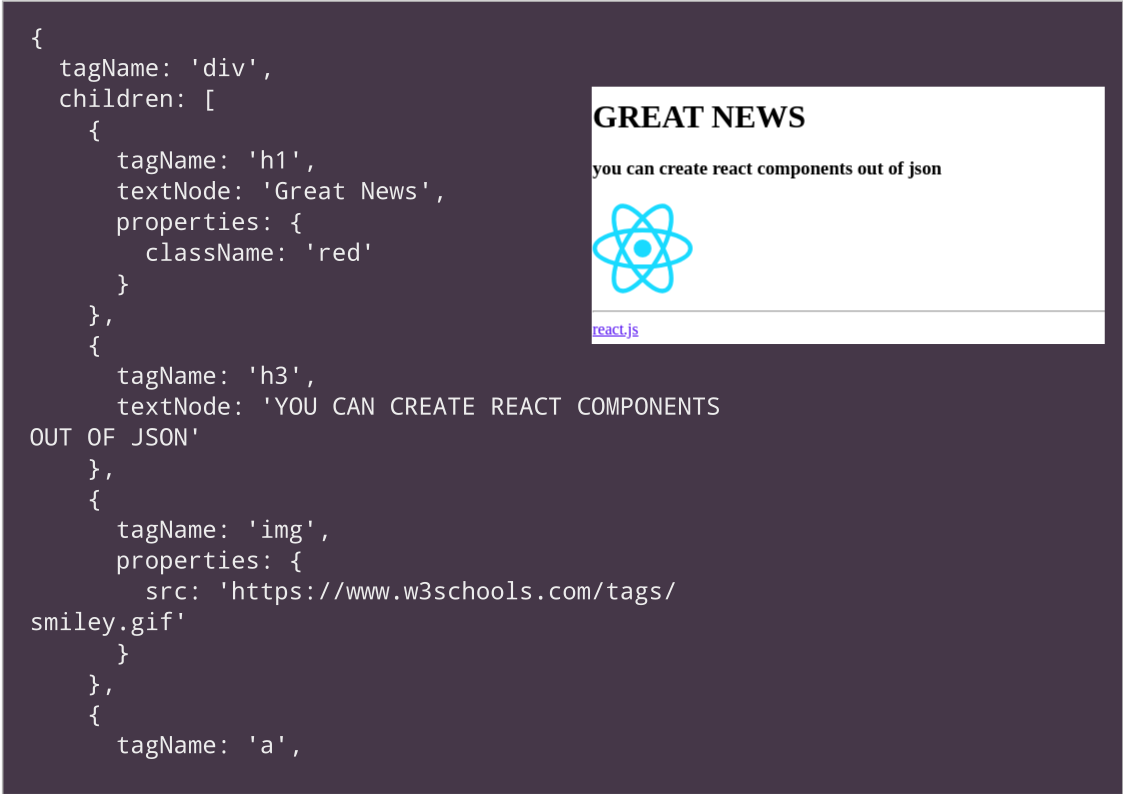 Generating solid.js components from JSON | by Hari Narasimhan | Medium