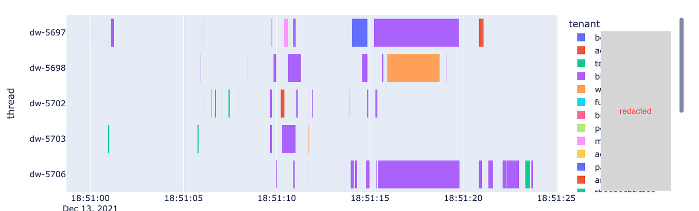 Resolving Greenbone data loading issues | by Phill Mell-Davies | The Quiq Blog | Medium