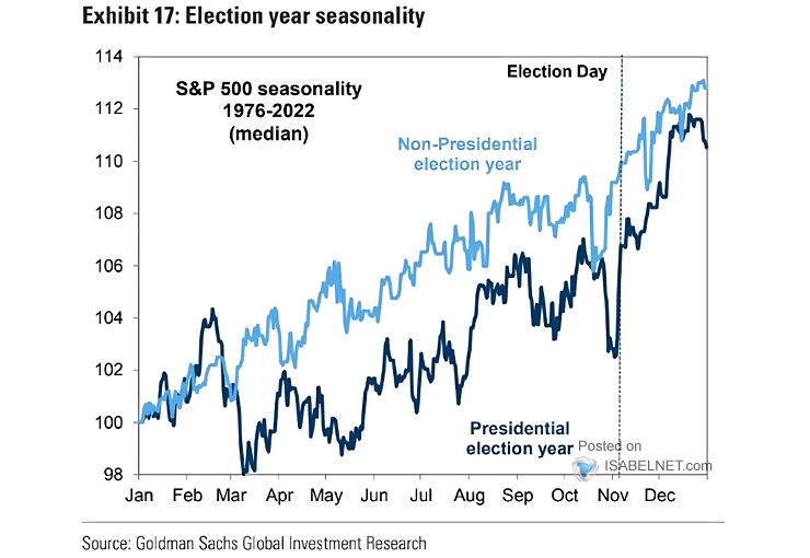 Unraveling the Correlation: Russell 2000 P/E Ratios and Long-Term ...