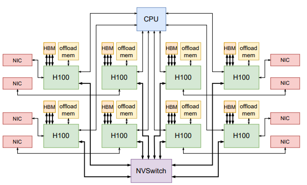 Step By Step Guide On How To Design And Implement A Full Adder Using Half Adder With Xilinx 0264
