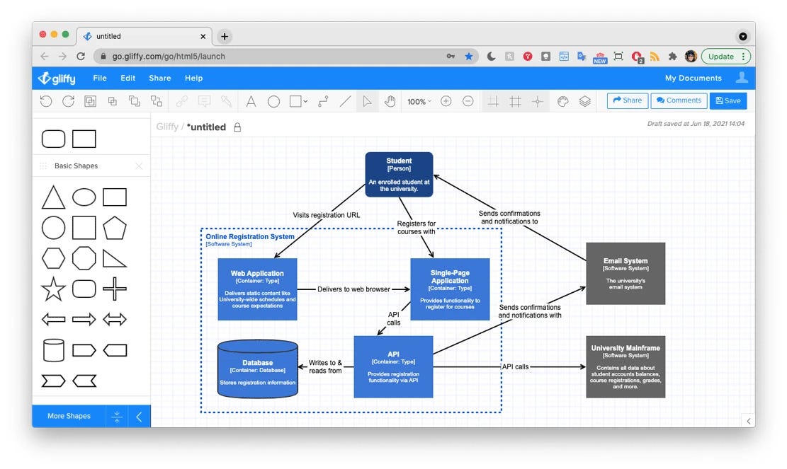 System Design — TRD Cheatsheet. The best practice creat technical… | by ...