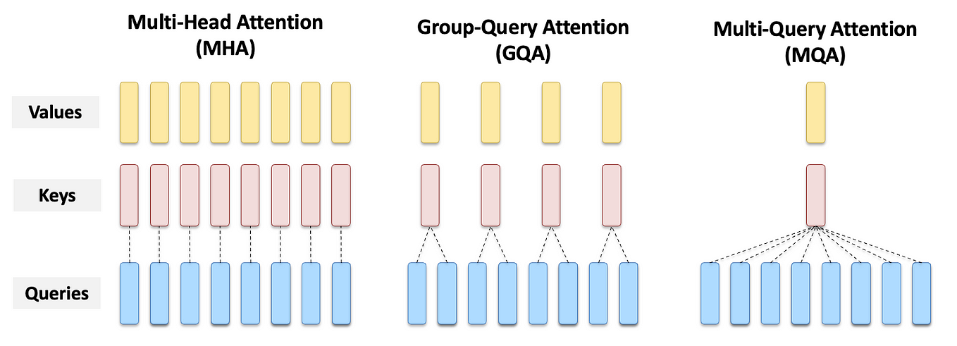 Distributed Parallel Training: Data Parallelism and Model Parallelism ... Distributed Parallel Training: Data Parallelism and Model Parallelism ...